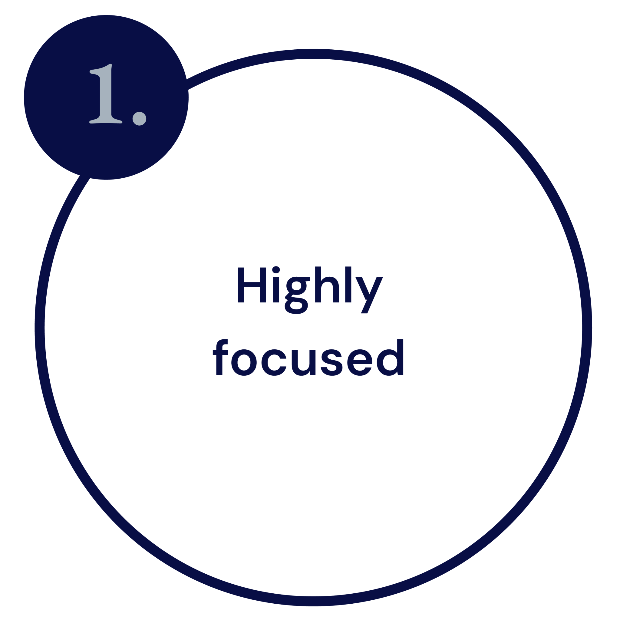 Investment Approach – Odyssean