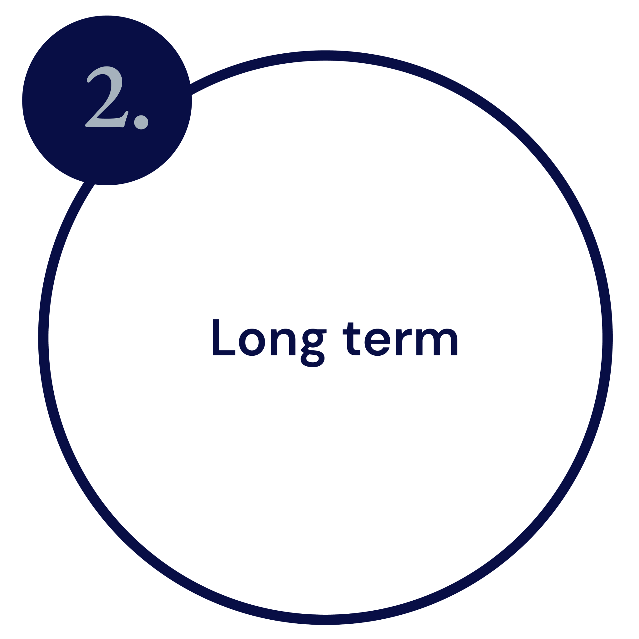 Investment Approach – Odyssean